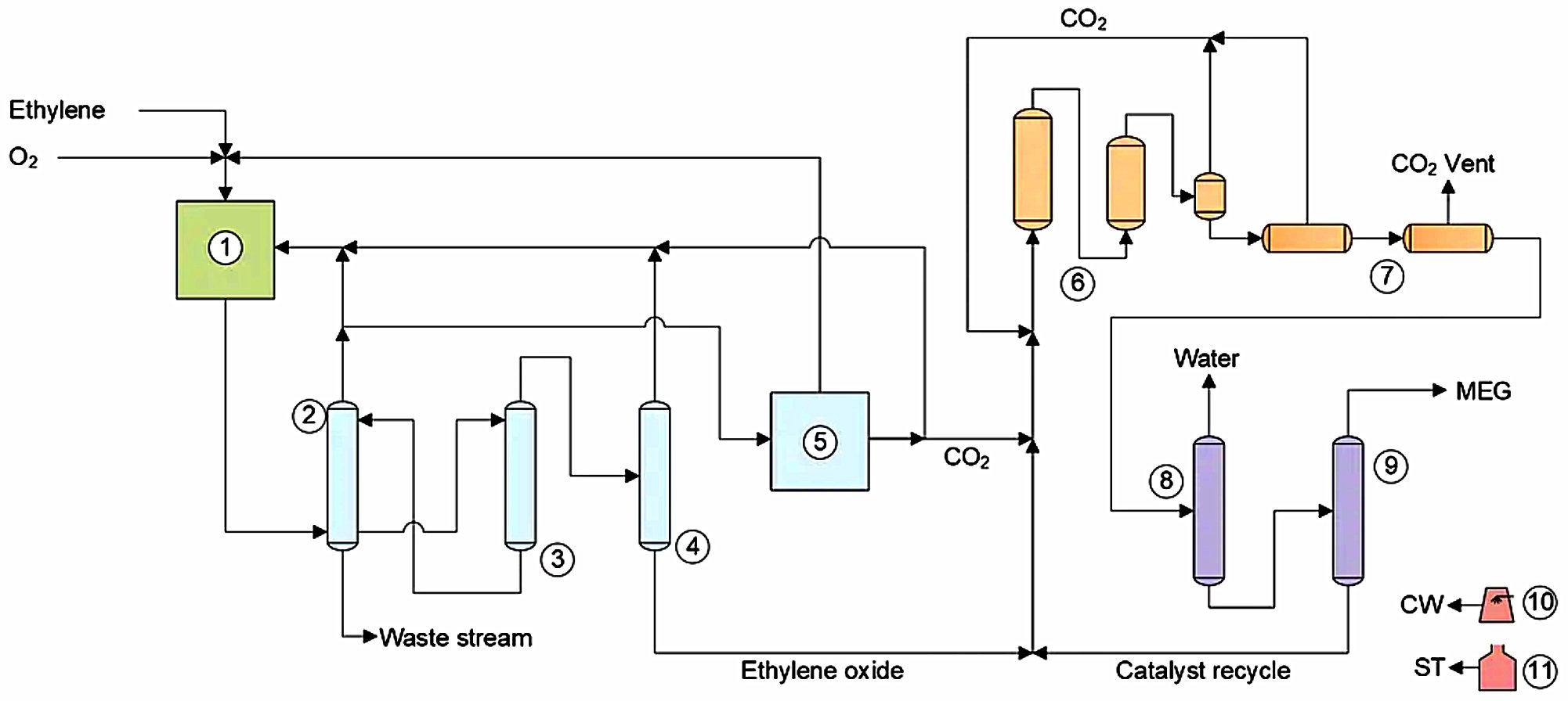 Ethylene Production Process Flow Diagram Production Process Diagram
